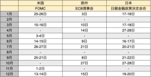 【米国株】FRB・FOMC・FFレートって何？基礎知識とFFレート予想を調べる方法を分かりやすく解説